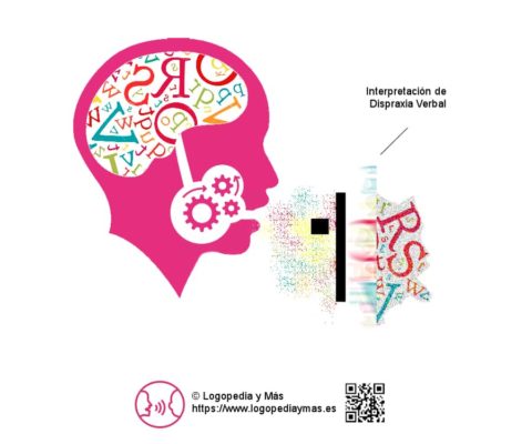 ¿Qué es la DISPRAXIA VERBAL? 🥇 | DEFINICIÓN y CAUSAS