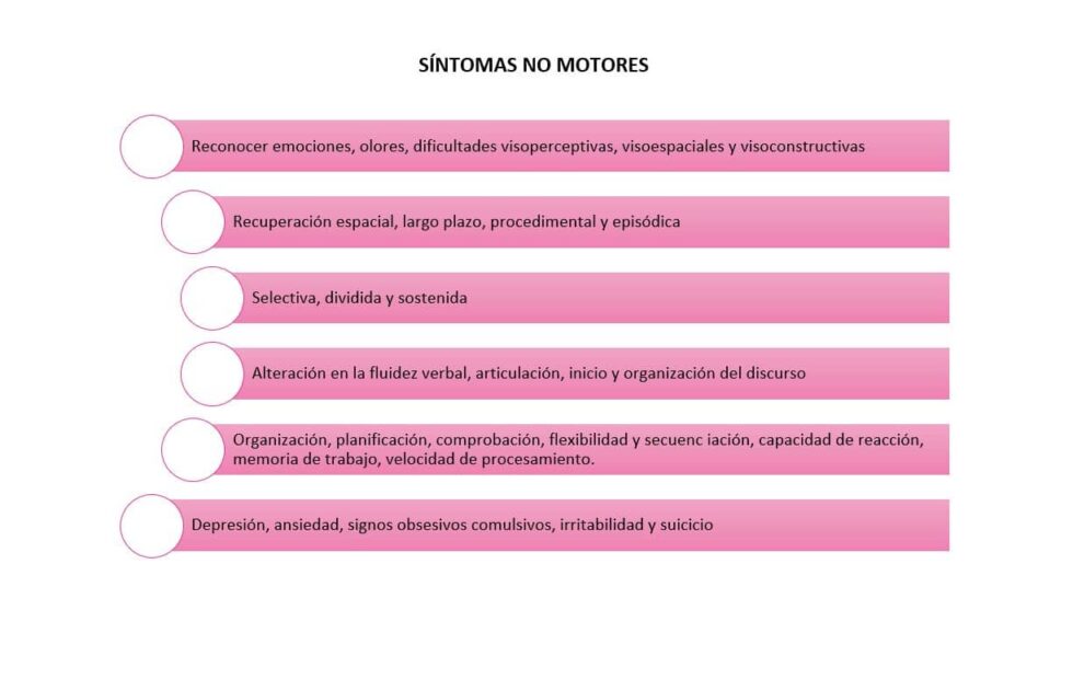 ENFERMEDAD DE HUNTINGTON 🥇 | Síntomas y esperanza de vida